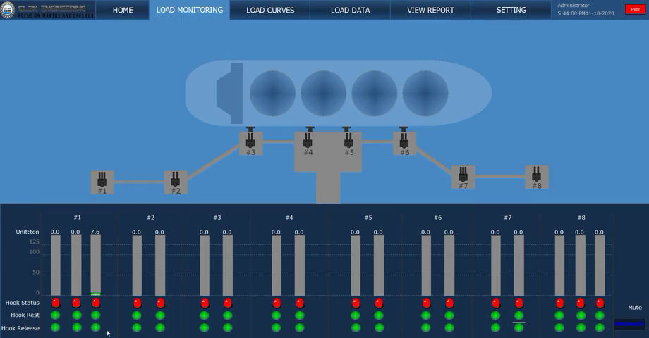 Ship monitoring system - MLMS - GLEN ENGINEERING - mooring line load ...