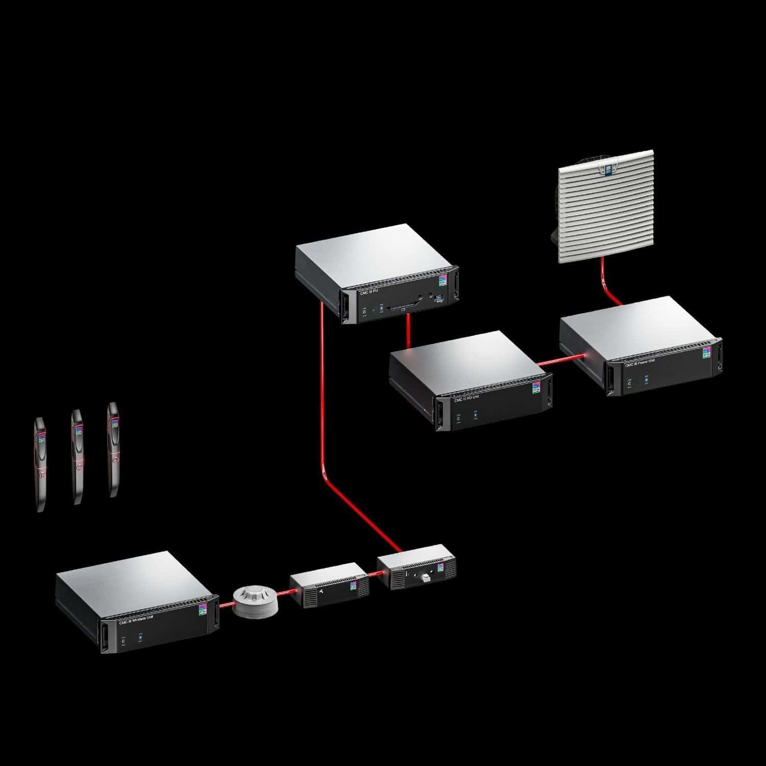 Ship monitoring and control system - RITTAL BV