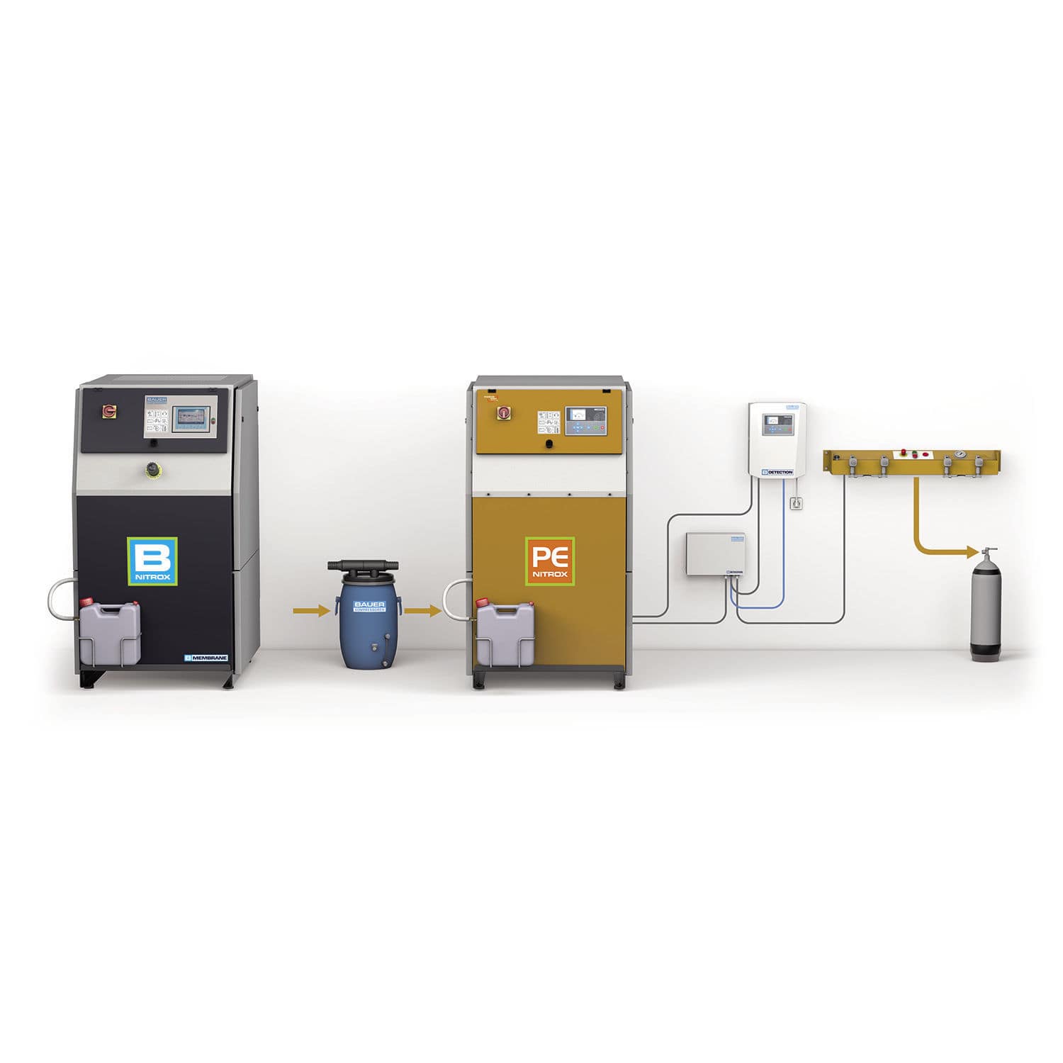 Diver Nitrox generator - B-NITROX MEMBRANE - BAUER KOMPRESSOREN GmbH