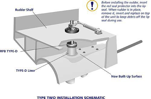 Boat bearing - RPB-D - Tides Marine - rudder / self-aligning