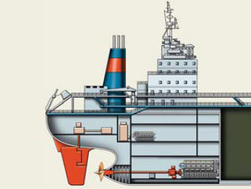 Ship propulsion system - AZIMUTH - Cavotec MSL - electrically-powered