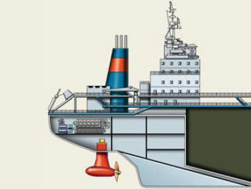 Ship propulsion system - AZIMUTH - Cavotec MSL - electrically-powered