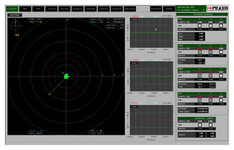 Ship dynamic positioning system (DPS) - DP - Praxis Automation Technology