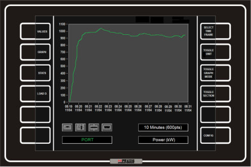 Ship monitoring system - ES - Praxis Automation Technology - fuel