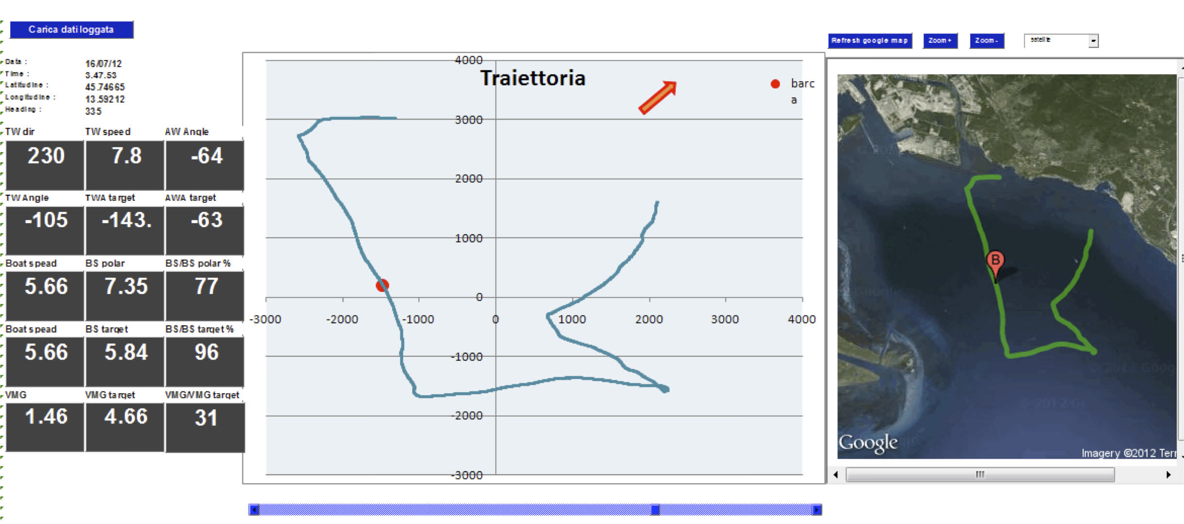 Monitoring software - esa Data & Polar Analyzer - ASTRA Yacht ...