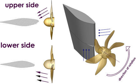 Ship rudder - Nakashima Propeller Co., Ltd.