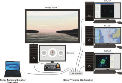 Sonar simulator - Image Soft Oy - radar / ECDIS / for ships