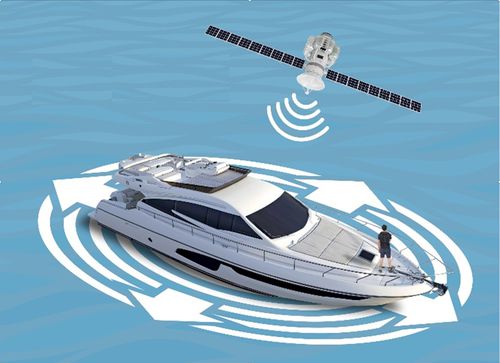 Boat dynamic positioning system (DPS) - Shipcontroller