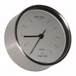 Ship indicator, Ships indicator - All boating and marine industry ...