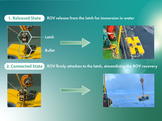 The Goddess-Blessed ROV from Taiwan - No. 22, Dongying Rd, East ...