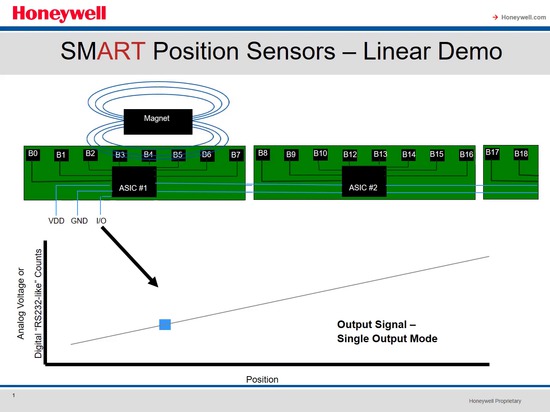 Static angle sensor for rotating mast ! - Vertou, France - LCJ Capteurs