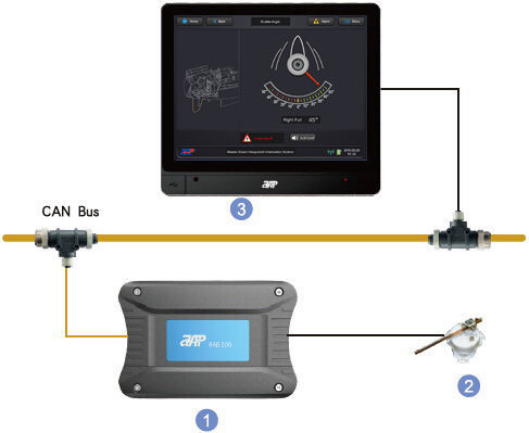 舵角センサー - RAD200(Rudder Angle Detector) - APM TECHNOLOGIES (Dongguan) Co ...